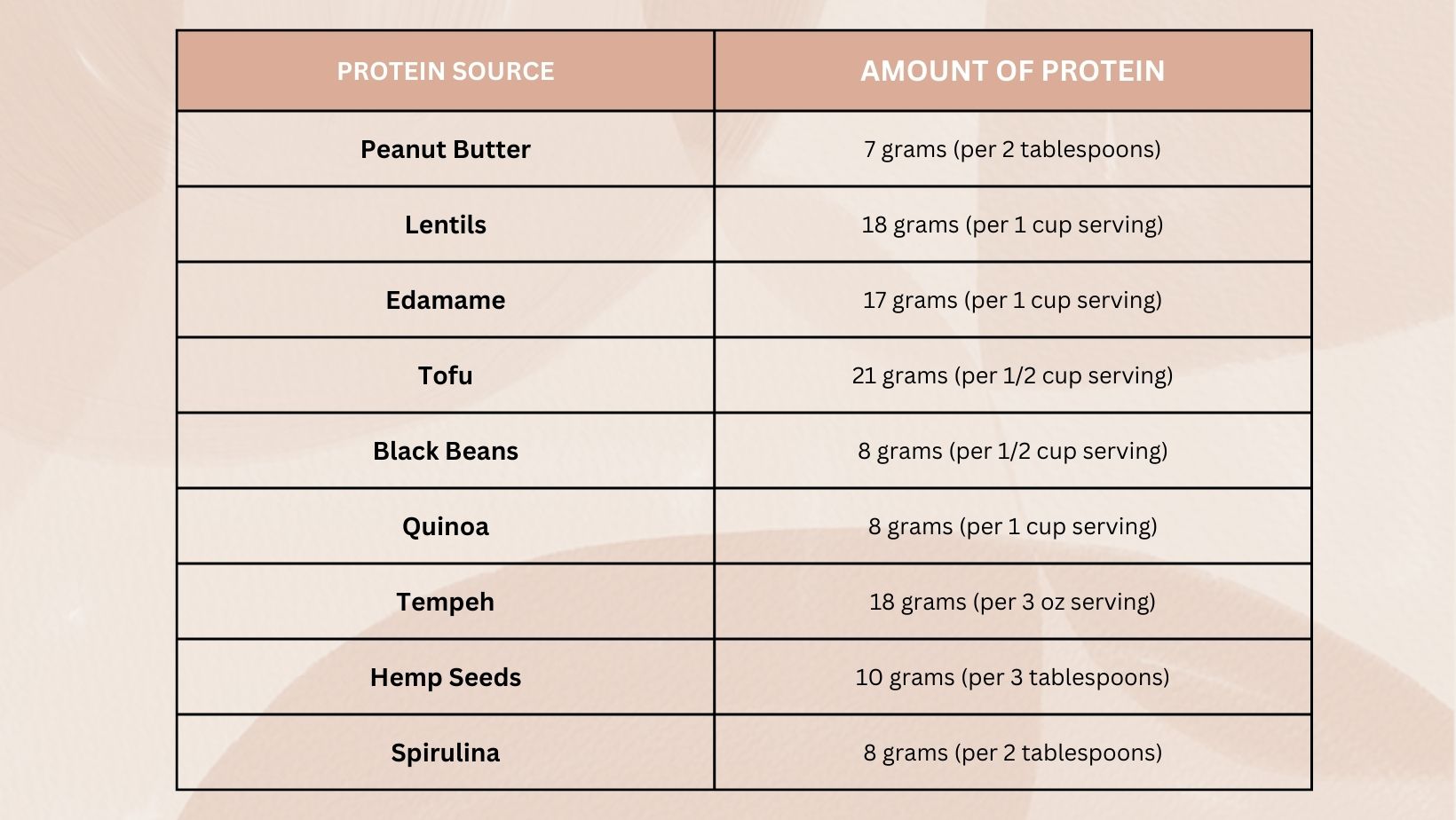 How to Get 100 Grams of Protein a Day: 3 Sample Meal Plans - Moderately ...
