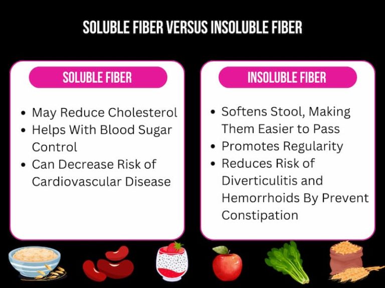High Fiber Foods With Printable List - Moderately Messy RD