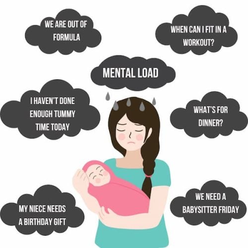 Navigating The Mental Load of Motherhood and Mom Guilt - Moderately ...